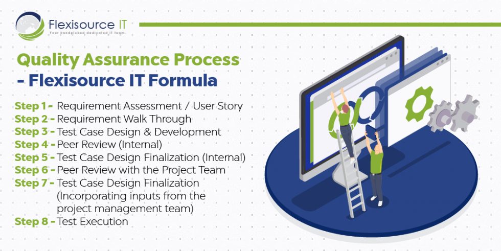Value Of Quality Assurance In Software Development Flexisource 