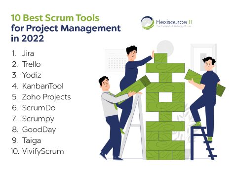 10 Best Scrum Tools for Project Management in 2022 - Flexisource
