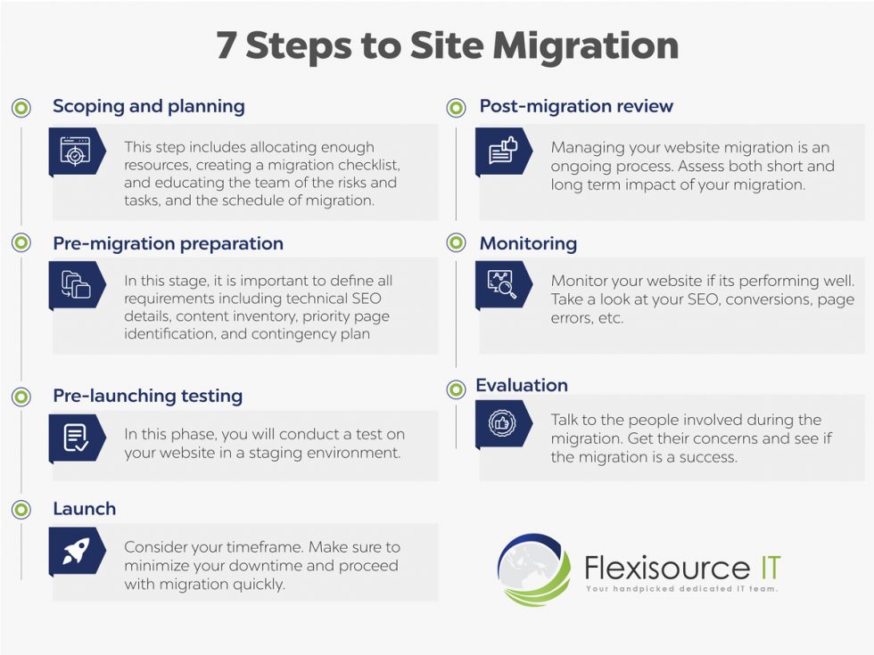 A Beginner's SEO Guide to Website Migration - Flexisource
