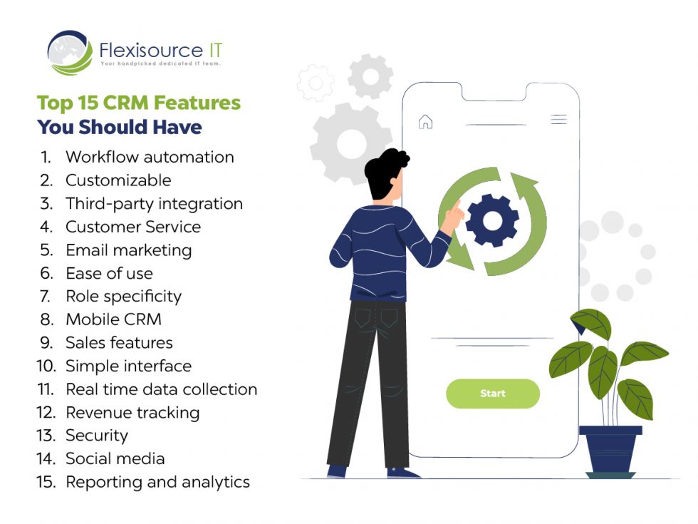 Top 15 Features to Look for Before Purchasing a CRM - Flexisource