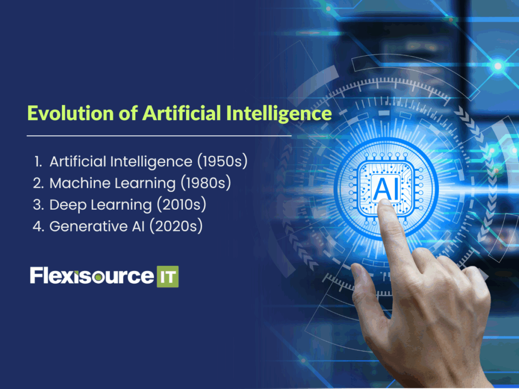 Combining Artificial Intelligence and Cybersecurity | Flexisource IT